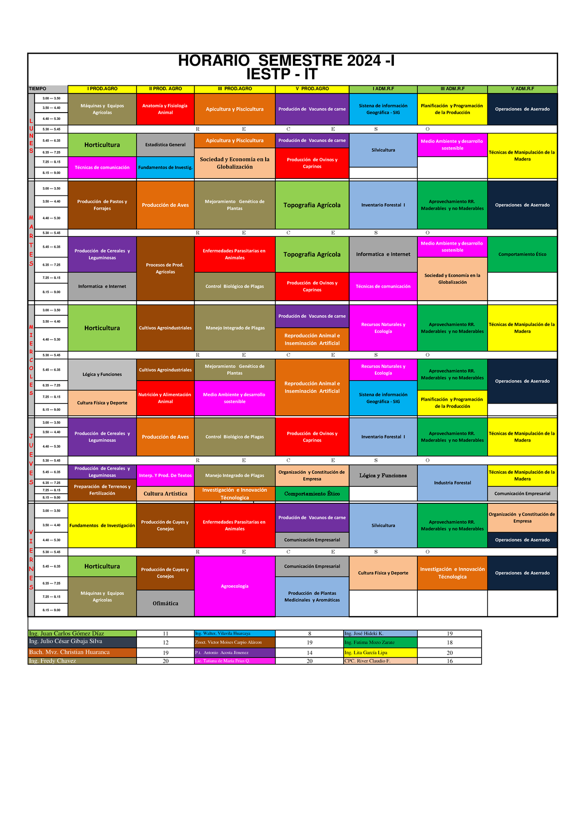 Horario 2024-I B - Nnsnsn - II PROD. AGRO 3 - 3. 3 - 4. 4 - 5. 5 - 5. 5 ...