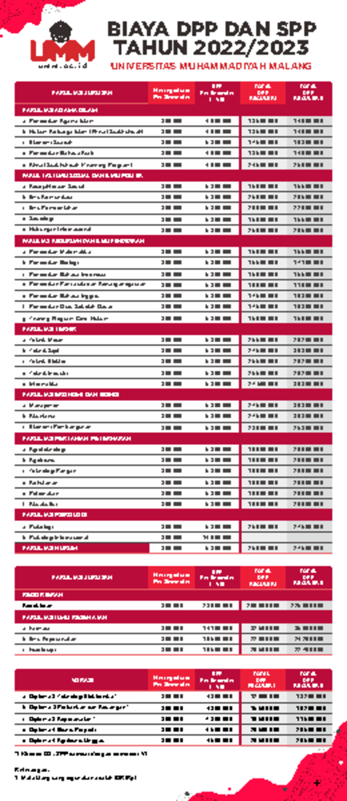 Biaya DPP DAN SPP Tahun 2022 - Keterangan: Mata Uang yang digunakan adalah IDR (Rp). BIAYA DPP ...