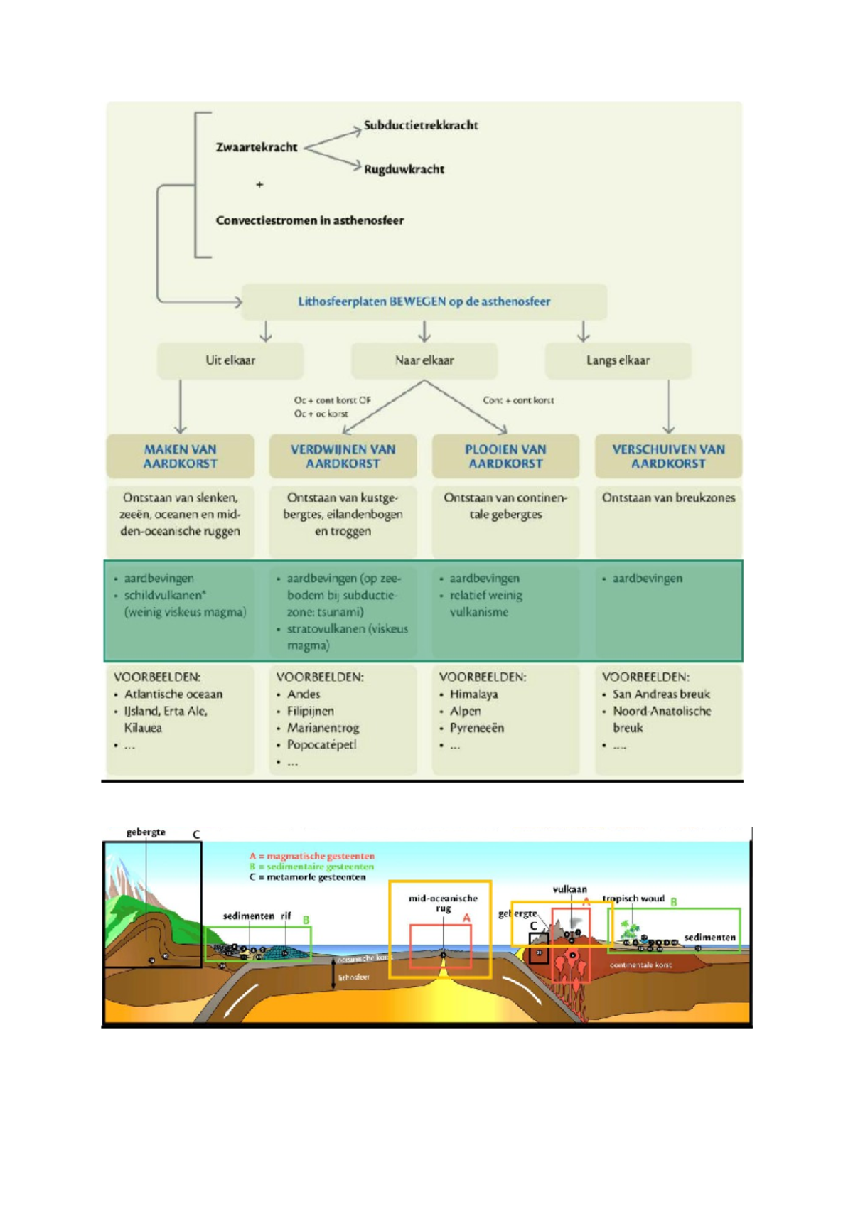 Aardrijkskunde afbeeldingen gesteenten etc - Studocu