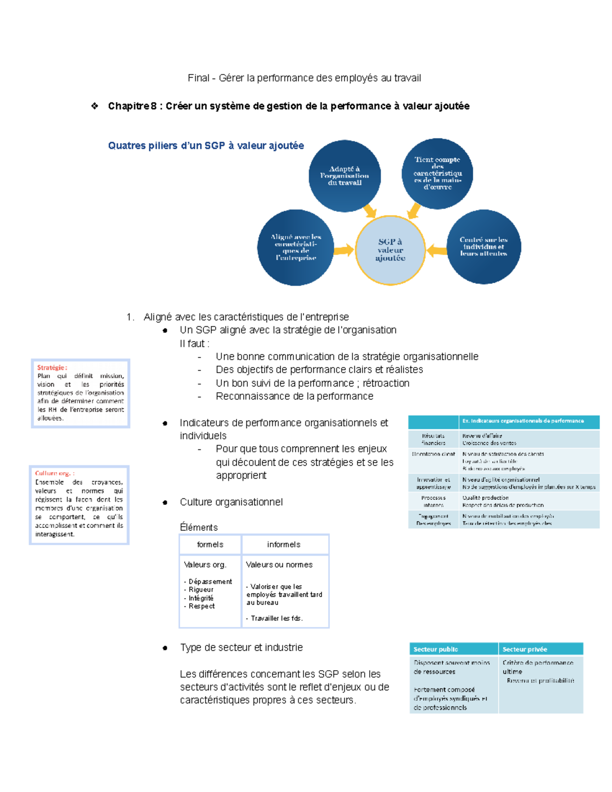 Final - Gérer la performance des employés au travail - révision - Final ...