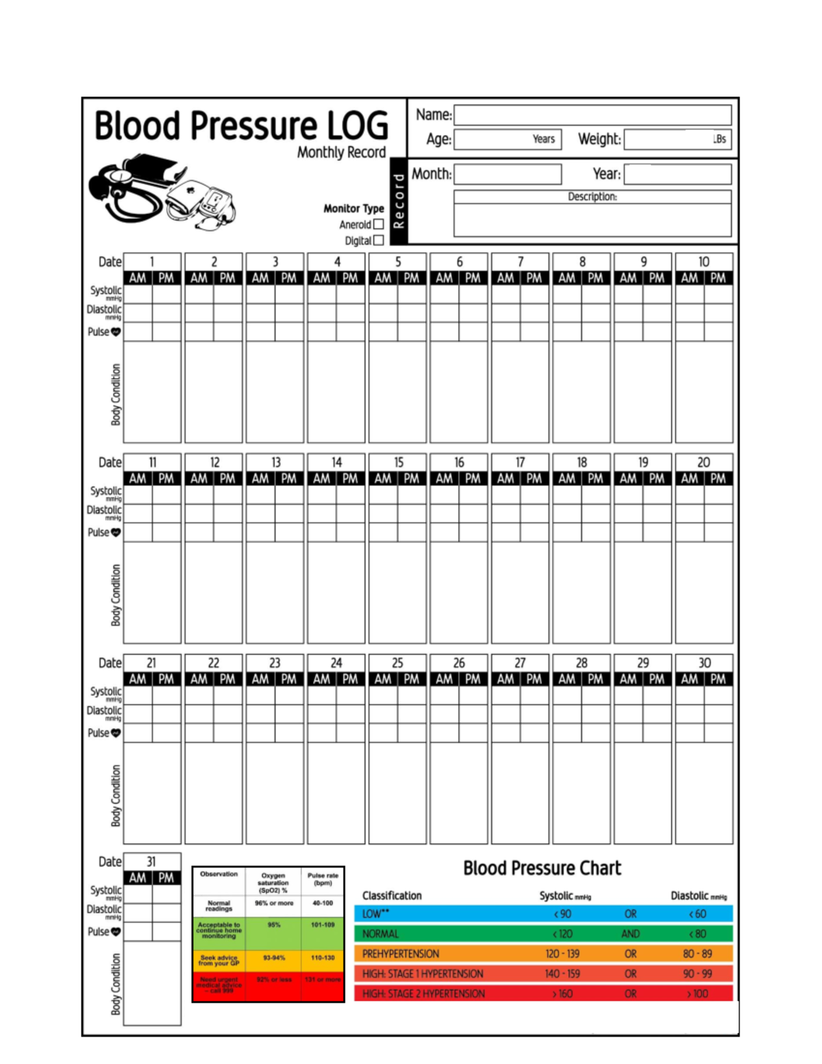 BP and Pulse BP log - BIO 333 - Studocu