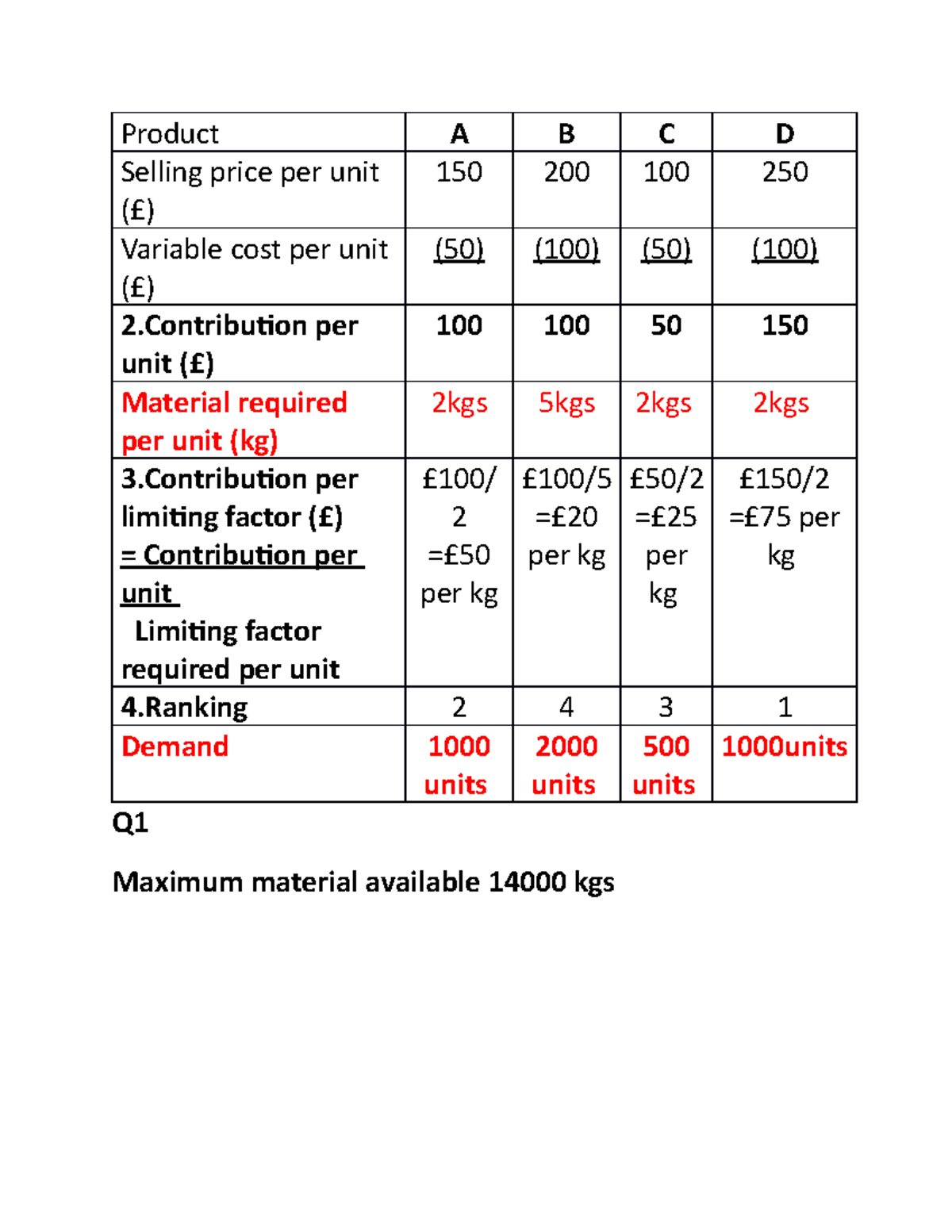 Limiting factor analysis sum - Product A B C D Selling price per unit ...