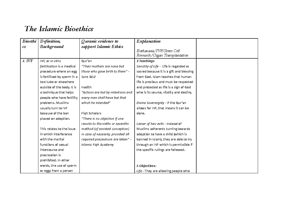 Bioethics Table - Finished SOR I Year 12, Term 2 2022 - The Islamic ...