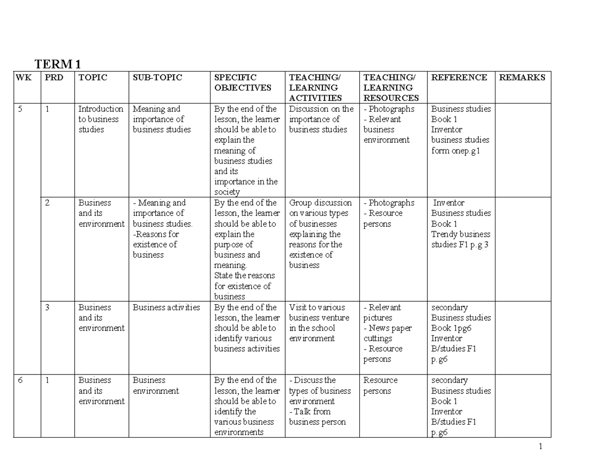 Business-form-1 - TERM 1 WK PRD TOPIC SUB-TOPIC SPECIFIC OBJECTIVES ...