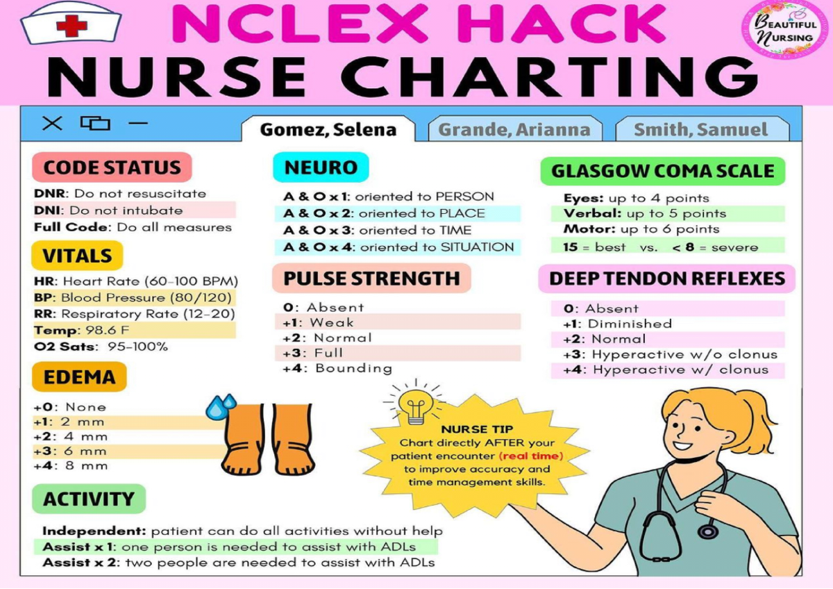 Beautiful Nursing - read - Studocu