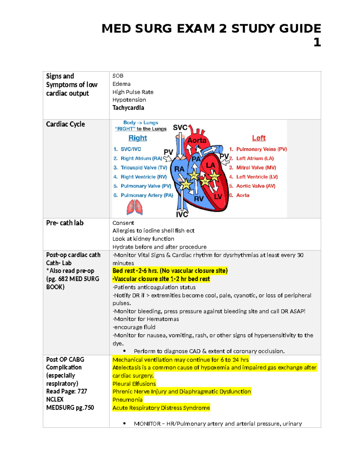 MSI EXAM 2 Outline - 1 Signs and Symptoms of low cardiac output SOB ...
