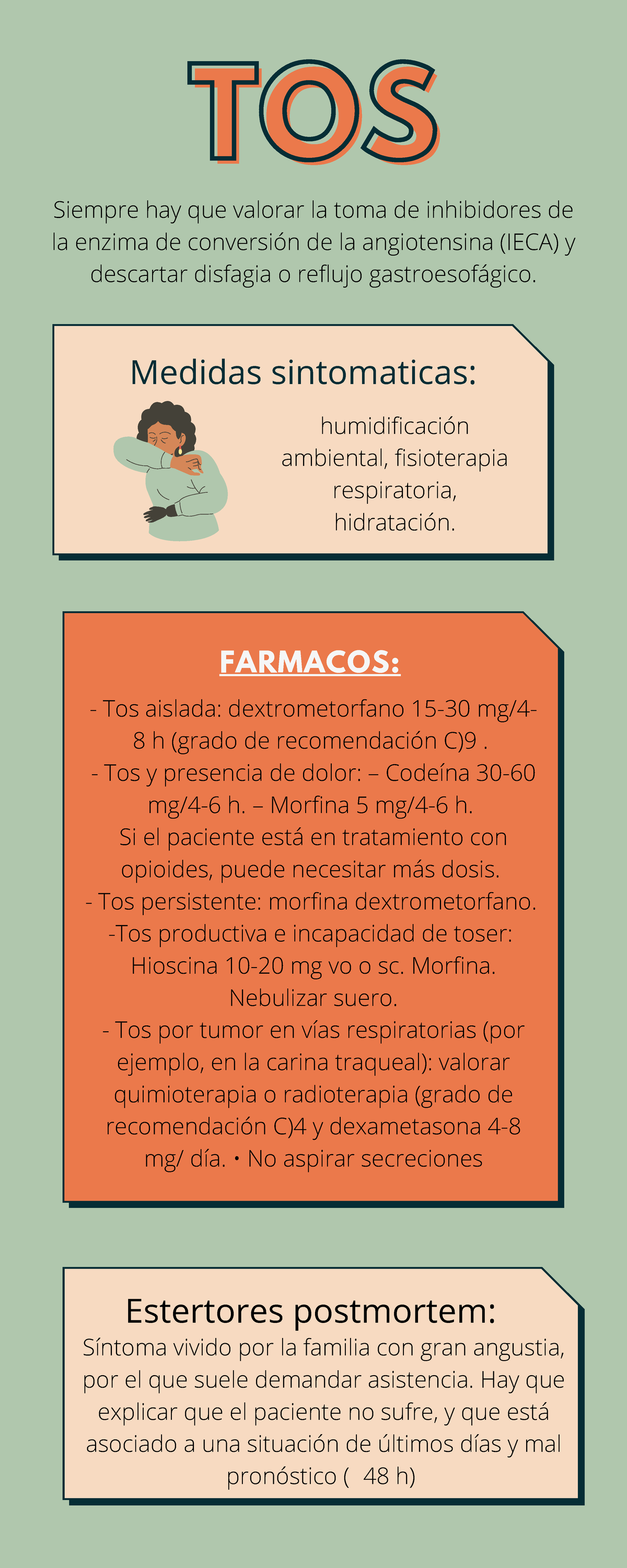 Infografia - TOSTOS FARMACOS: Siempre hay que valorar la toma de ...