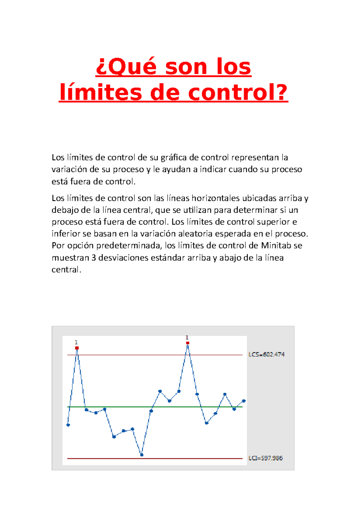 Practica de Qué son los límites de control - ¿Qué son los límites de ...