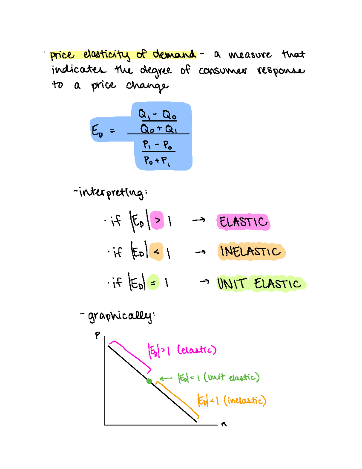 ECO201 Chapter 5 Review - Principles of Microeconomics - price ...