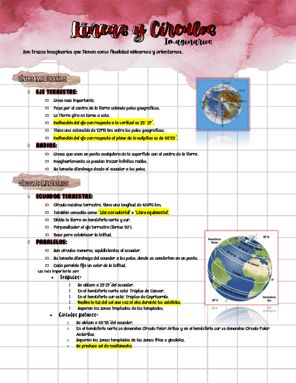 Geografía - Líneas y Círculos Terrestres - Imaginarios Son trazos ...