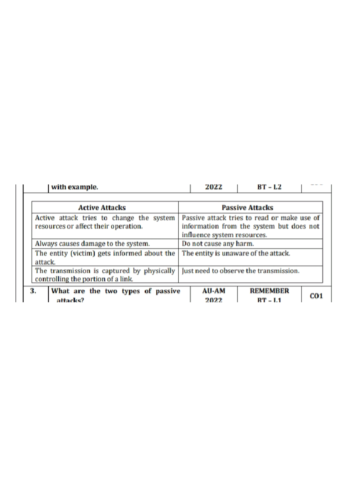 Cns 2 mark - Thanks - Cryptography and network security - Studocu