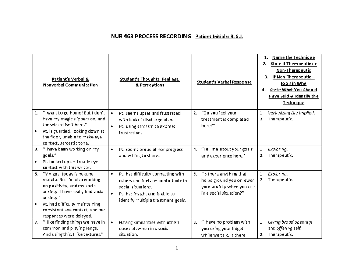 Process Recording 2 - NUR 463 PROCESS RECORDING Patient Initials: R. S ...