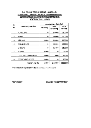 Dbms lab manual 2022 - Create a table called Employee & execute the following. - Studocu