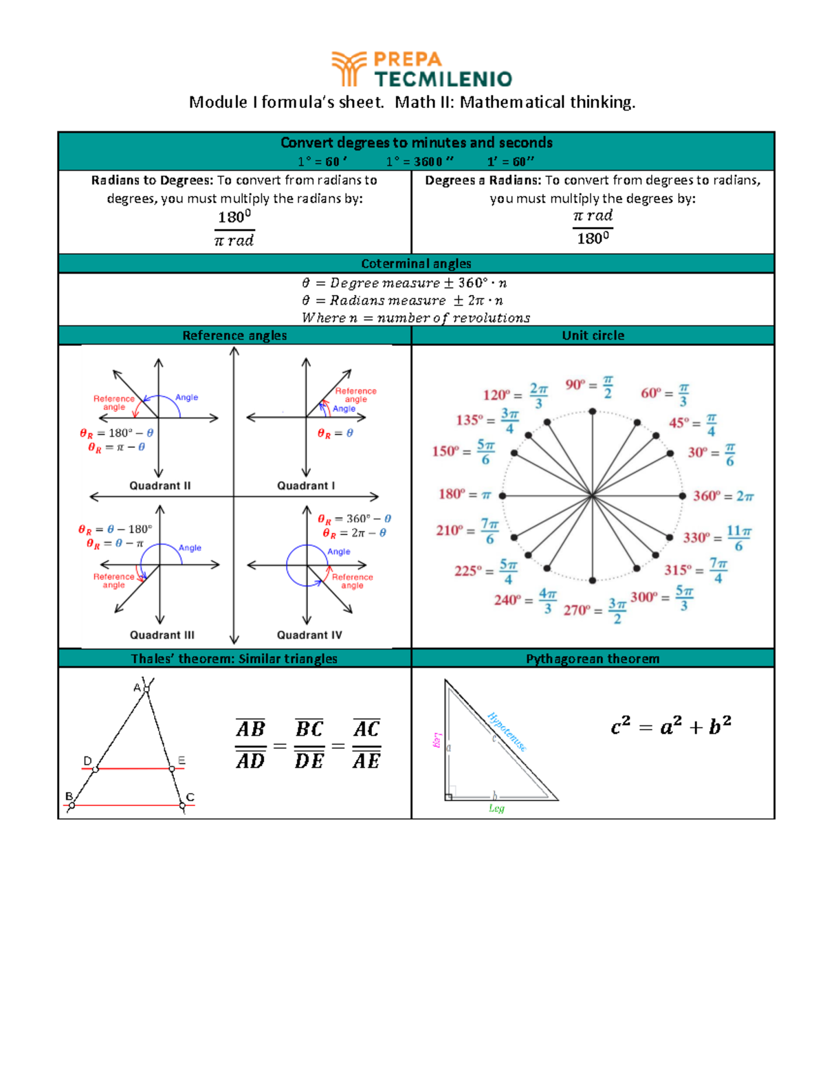 Formula's sheet Math II EM24 Module I - Module I formula’s sheet. Math ...