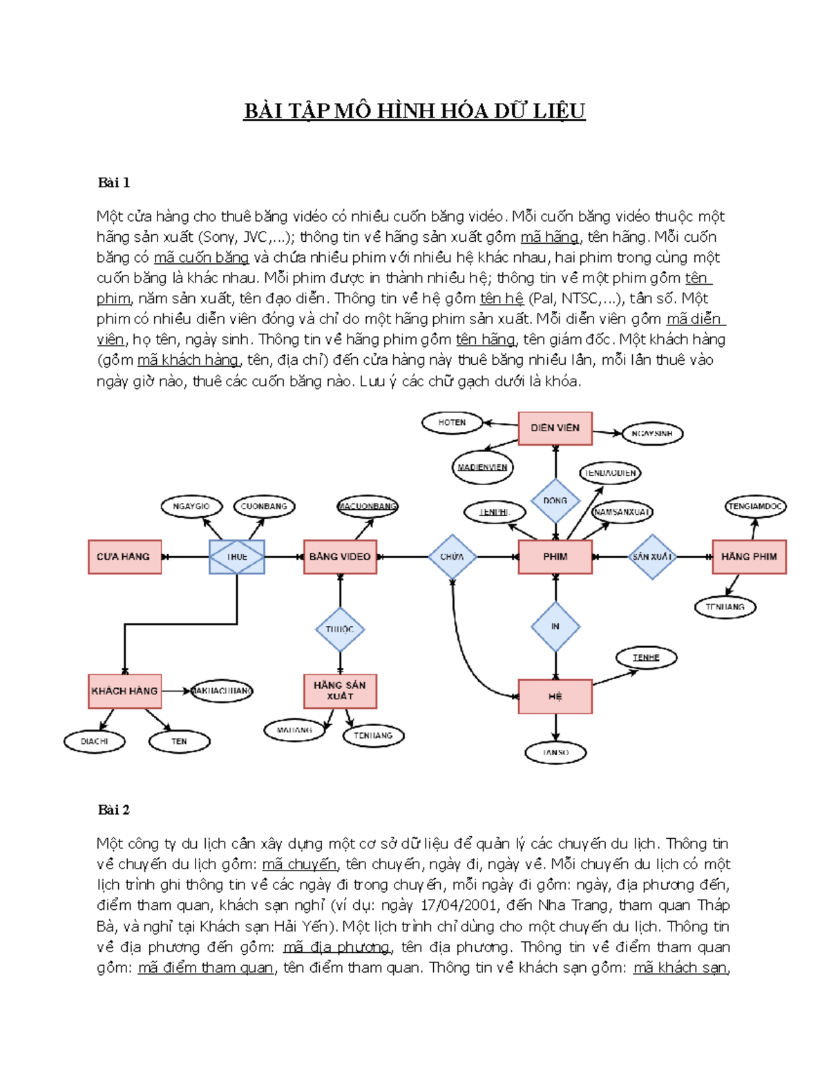BÀI TẬP MÔ HÌNH HÓA DỮ LIỆU - BÀI TẬP MÔ HÌNH HÓA DỮ LIỆU Bài 1 M ột c ử a hàng cho thuê băng ...