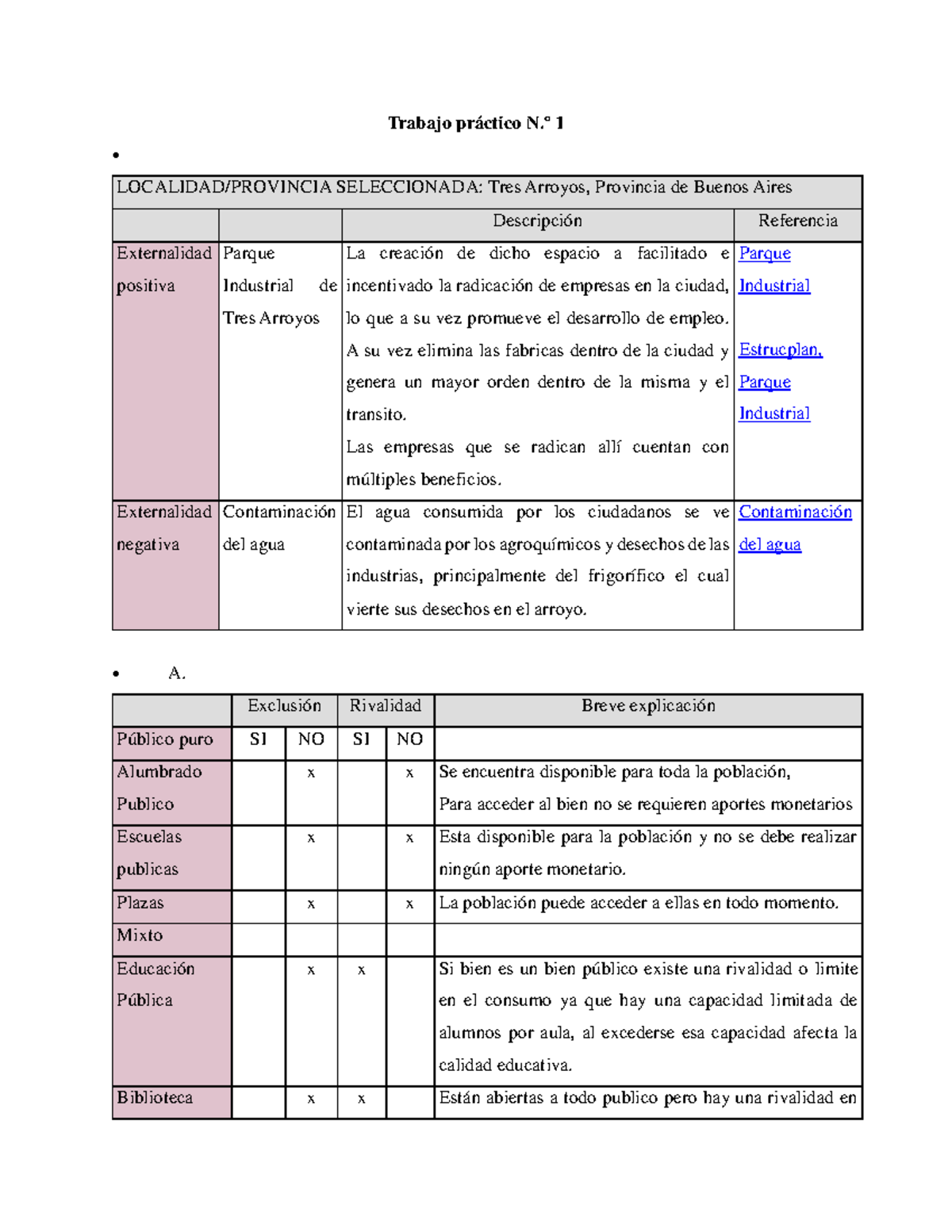 TP1 - Trabajo Practico n 1 resuelto - Trabajo práctico N.º 1 LOCALIDAD/PROVINCIA SELECCIONADA ...