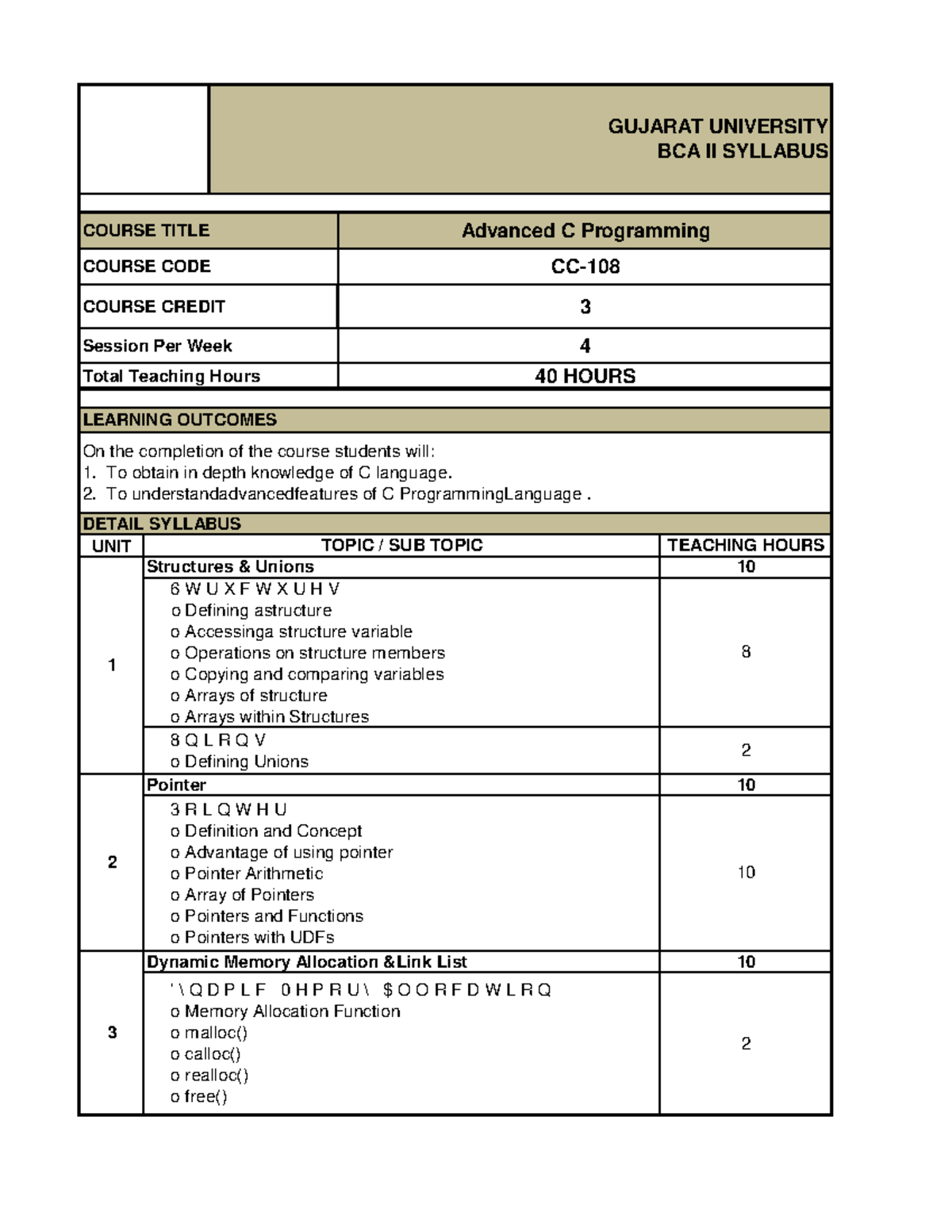 Semester 2 syllabus - UNIT 40 HOURS COURSE CODE CC- 10 COURSE CREDIT 3 ...
