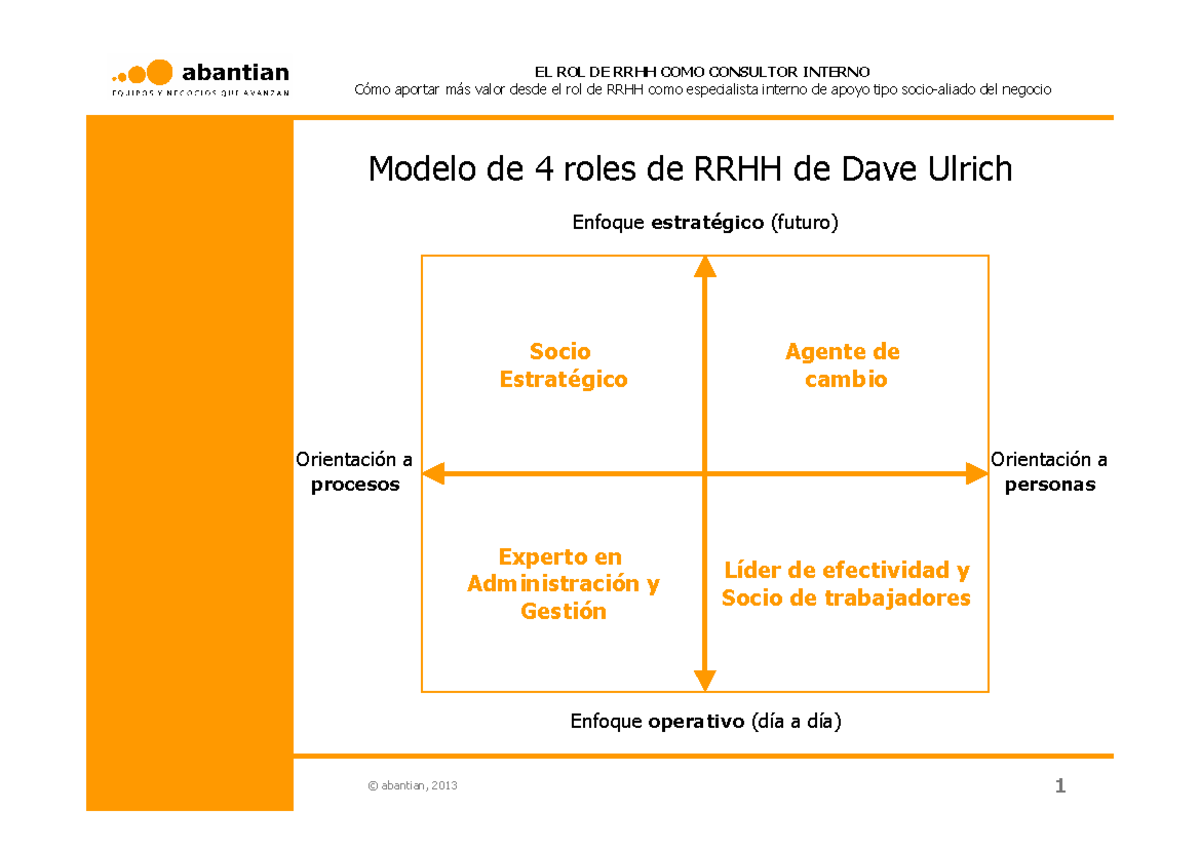 4 Roles DE RRHH. Ulrich - Teletón” Javiera Gomez - 1 © abantian, 2013 EL ROL DE RRHH COMO ...