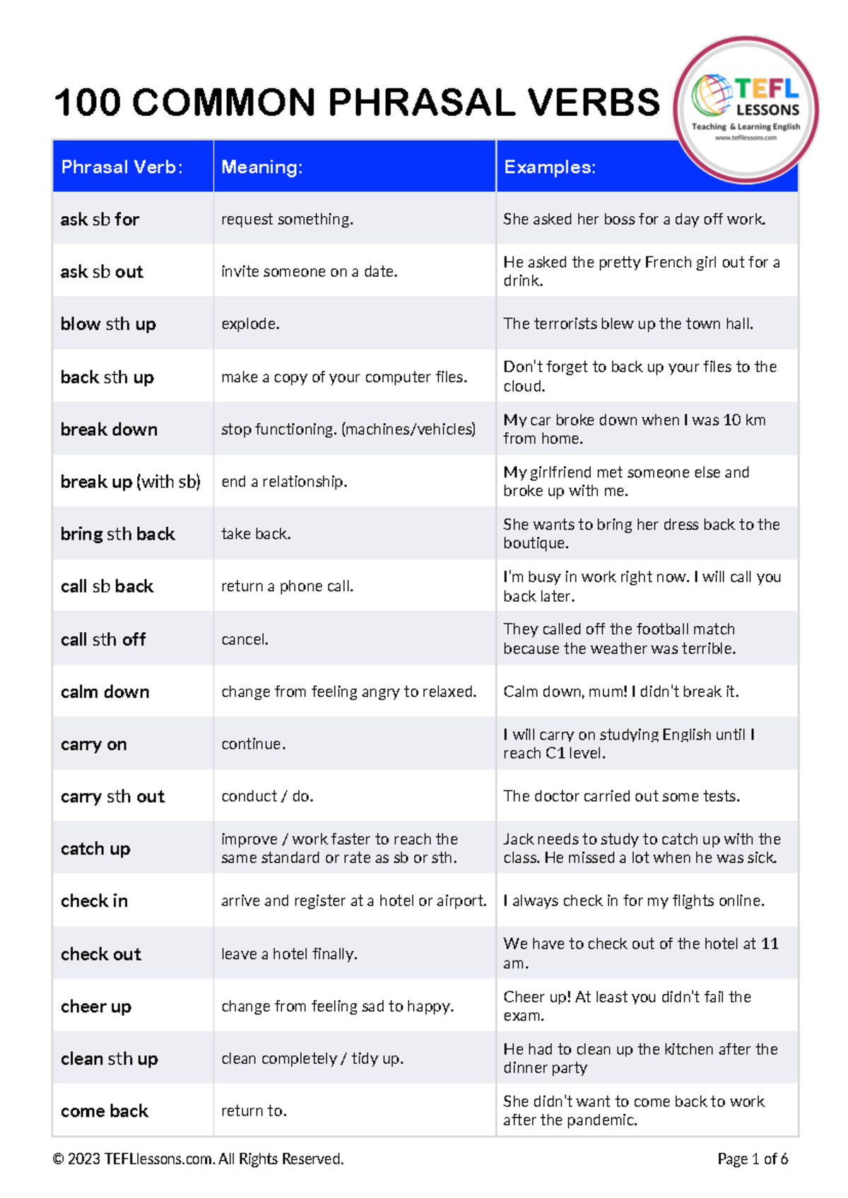 100 Phrasal Verbs - 100 czasowników do matury - 100 COMMON PHRASAL ...