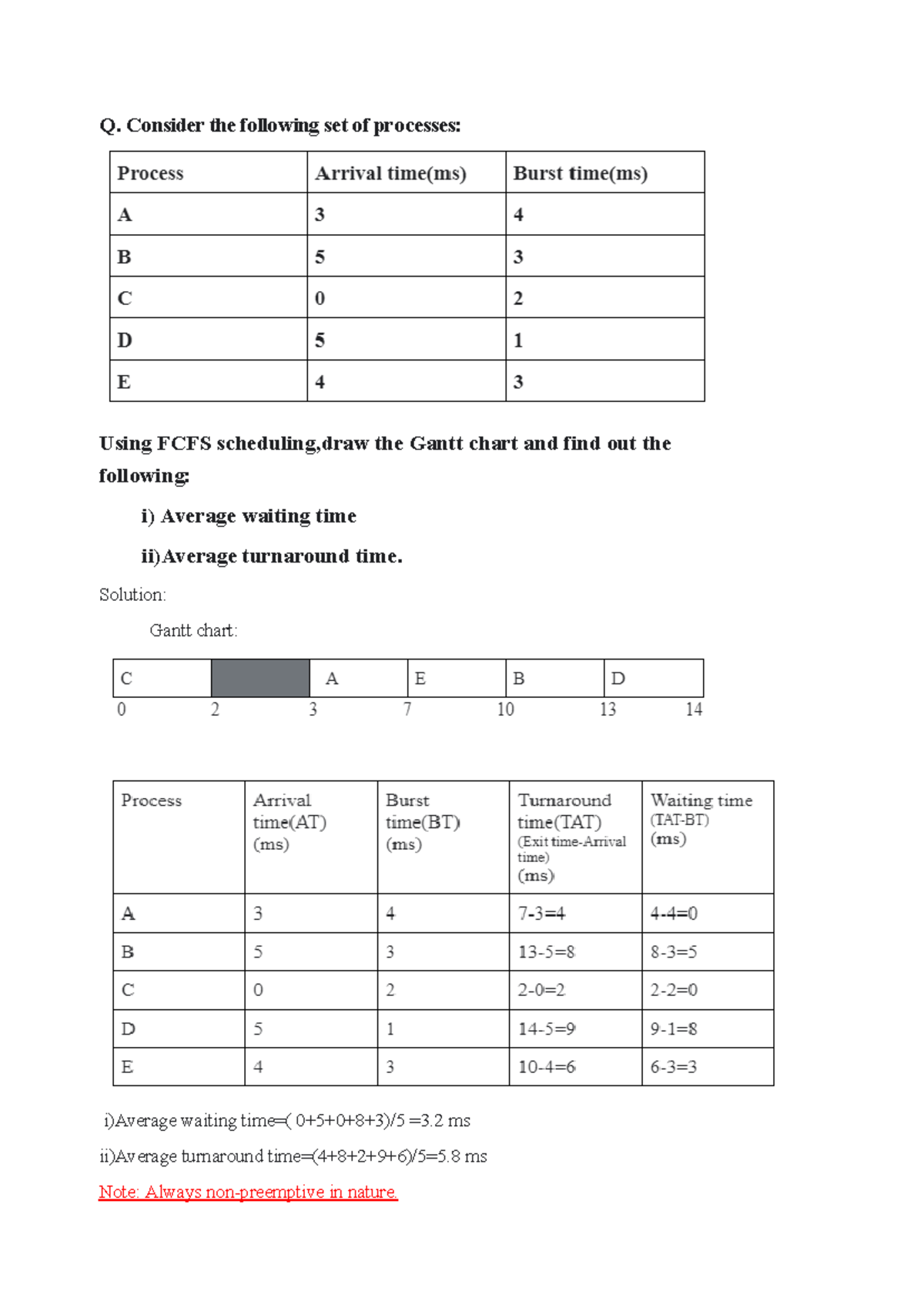 Operating system imp numericals - Using FCFS scheduling,draw the Gantt chart and find out the ...