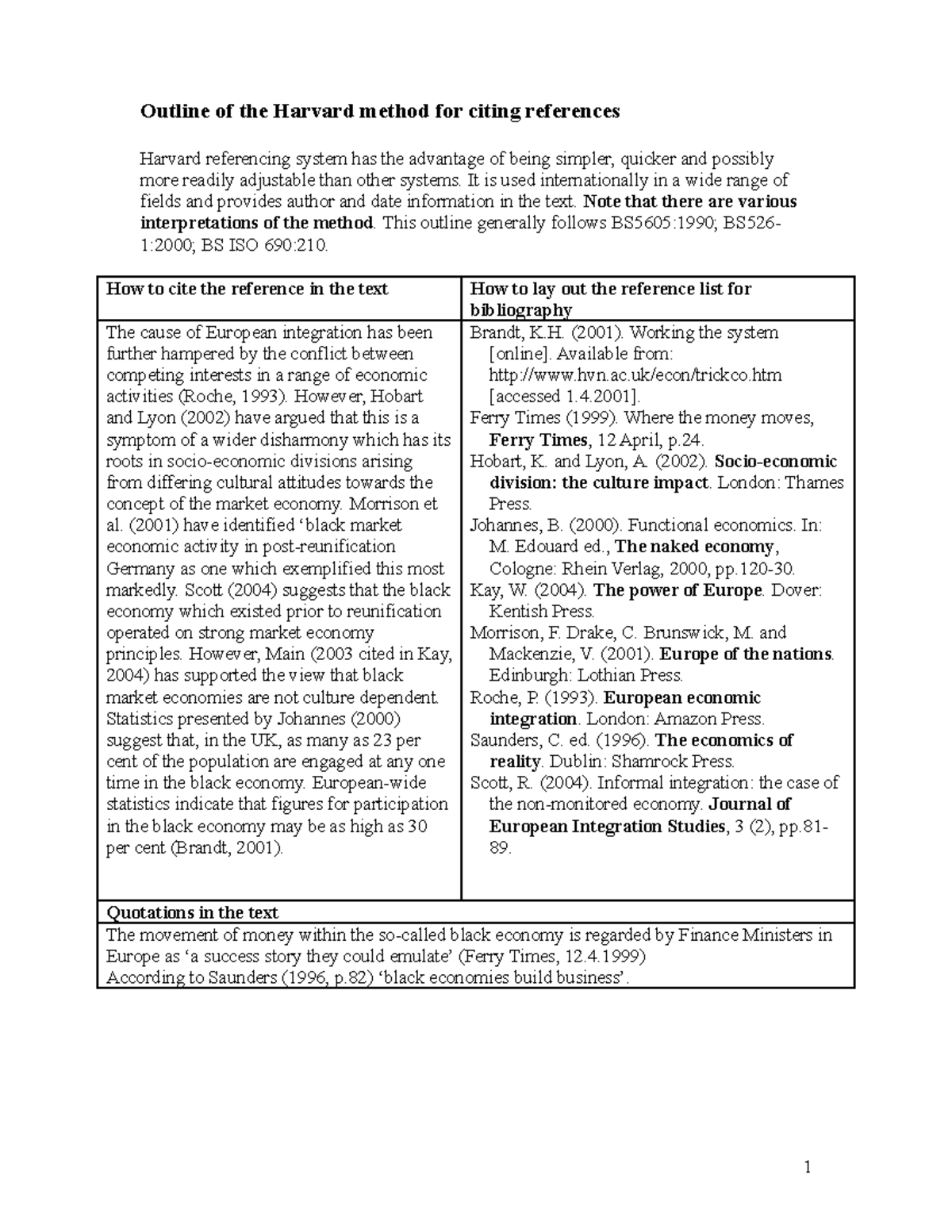 Outline of Harvard referencing -v2 - 16907 - LBU - Studocu