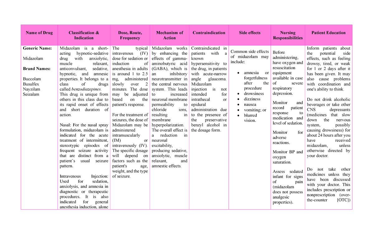 Drug-studyy - Drug-studyy - Name of Drug Classification & Indication ...