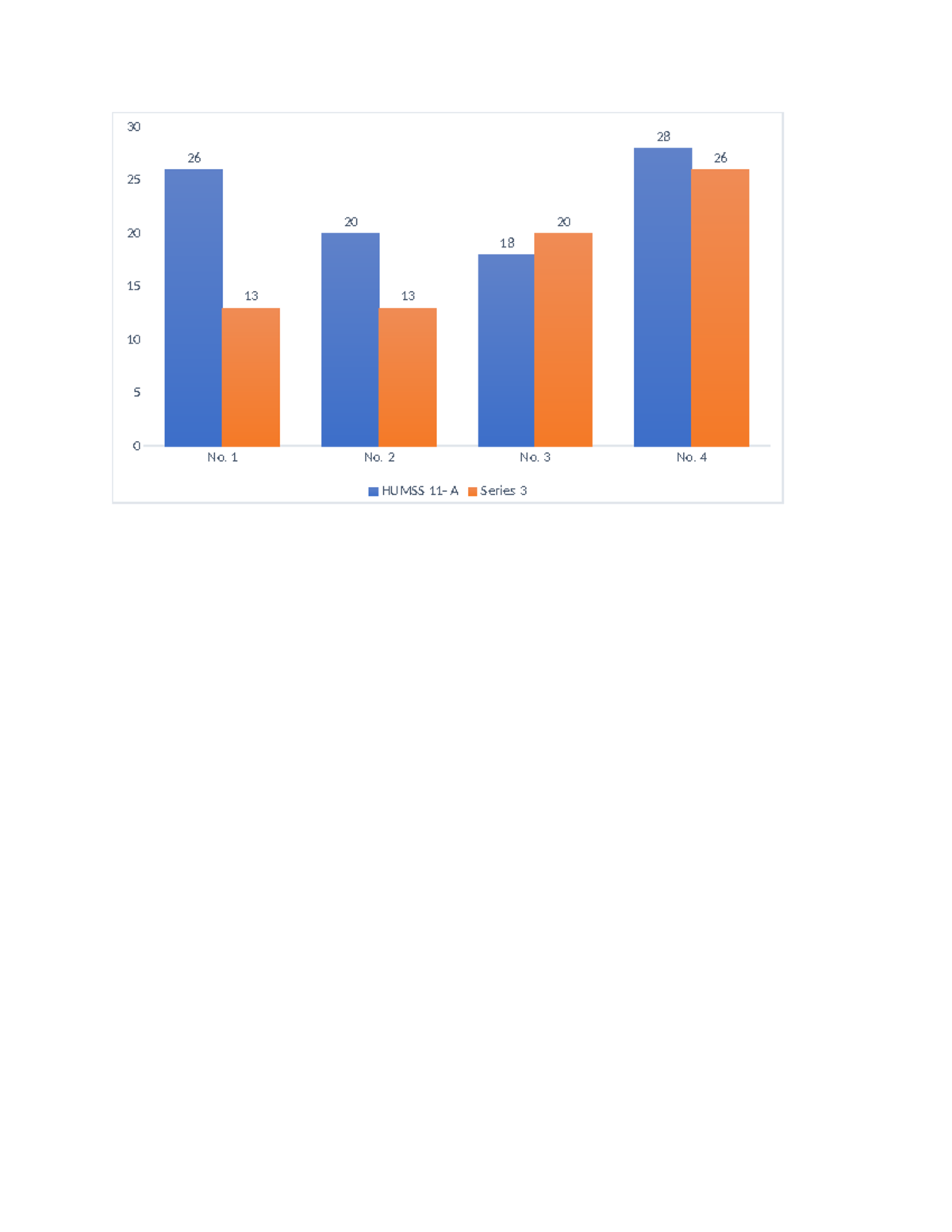 Goup-2- Graph - Business Administration - No. 1 No. 2 No. 3 No. - HUMSS ...