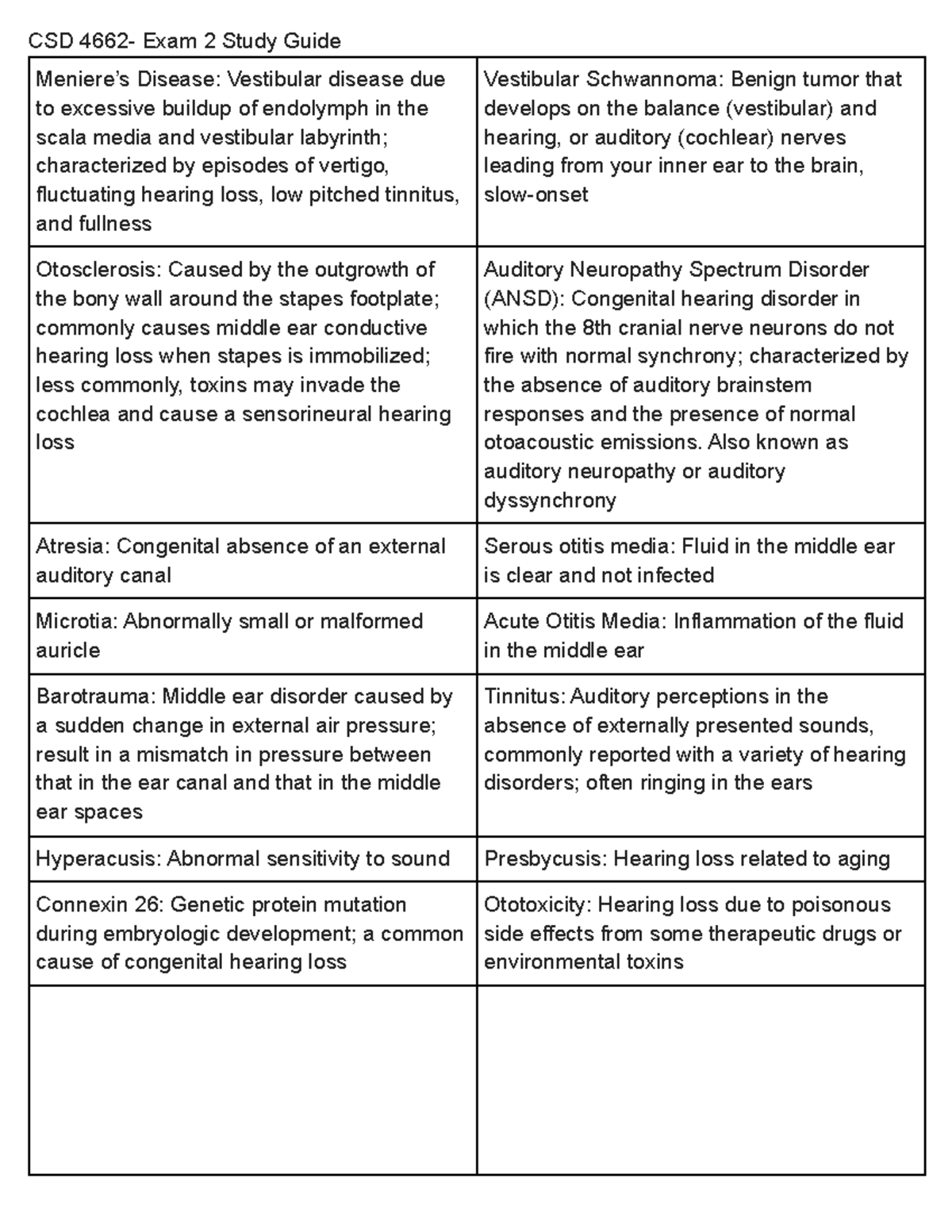 CSD 4662- Exam 2 Study Guide - CSD 4662- Exam 2 Study Guide Meniere’s ...