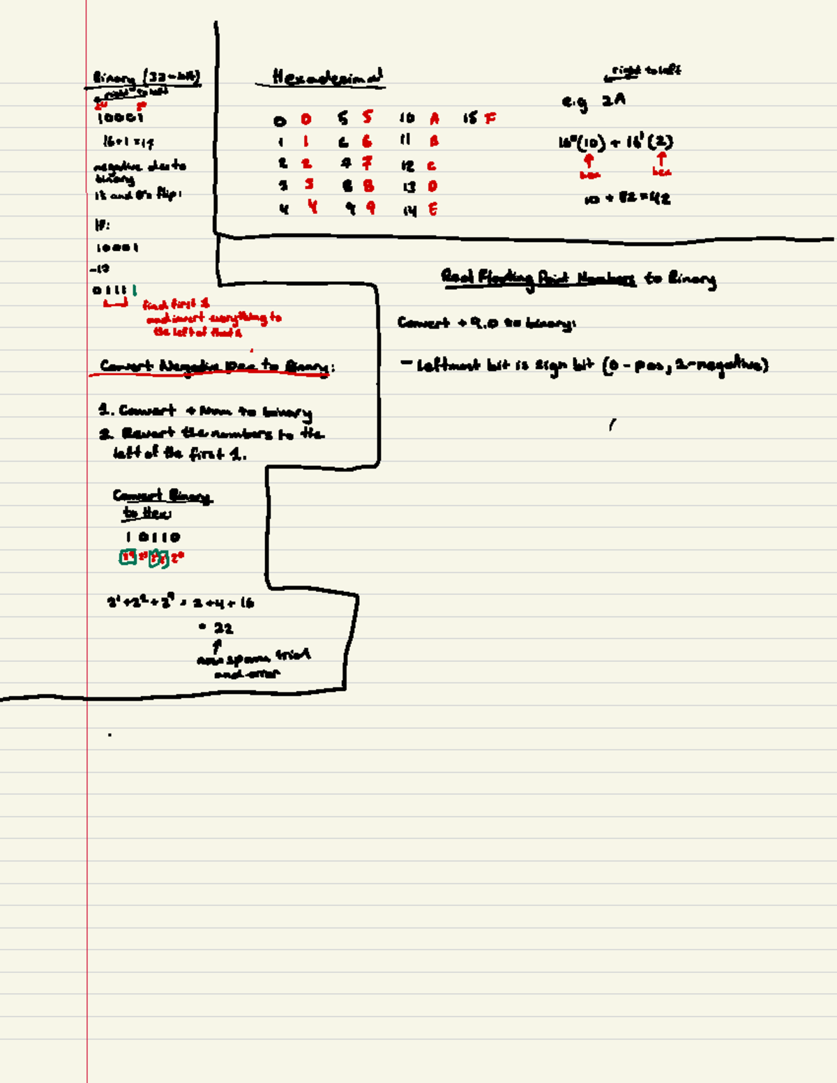 Computer Science Notes - Iright to left 24 1000 16 + 1 = 17 · " in in ...