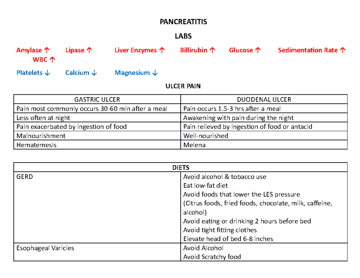 Disorder Diets - PANCREATITIS LABS Amylase ↑ Lipase ↑ Liver Enzymes ↑ ...