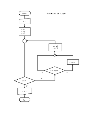 Mapa mental 444 - Algoritmos y Métodos Numéricos - Studocu