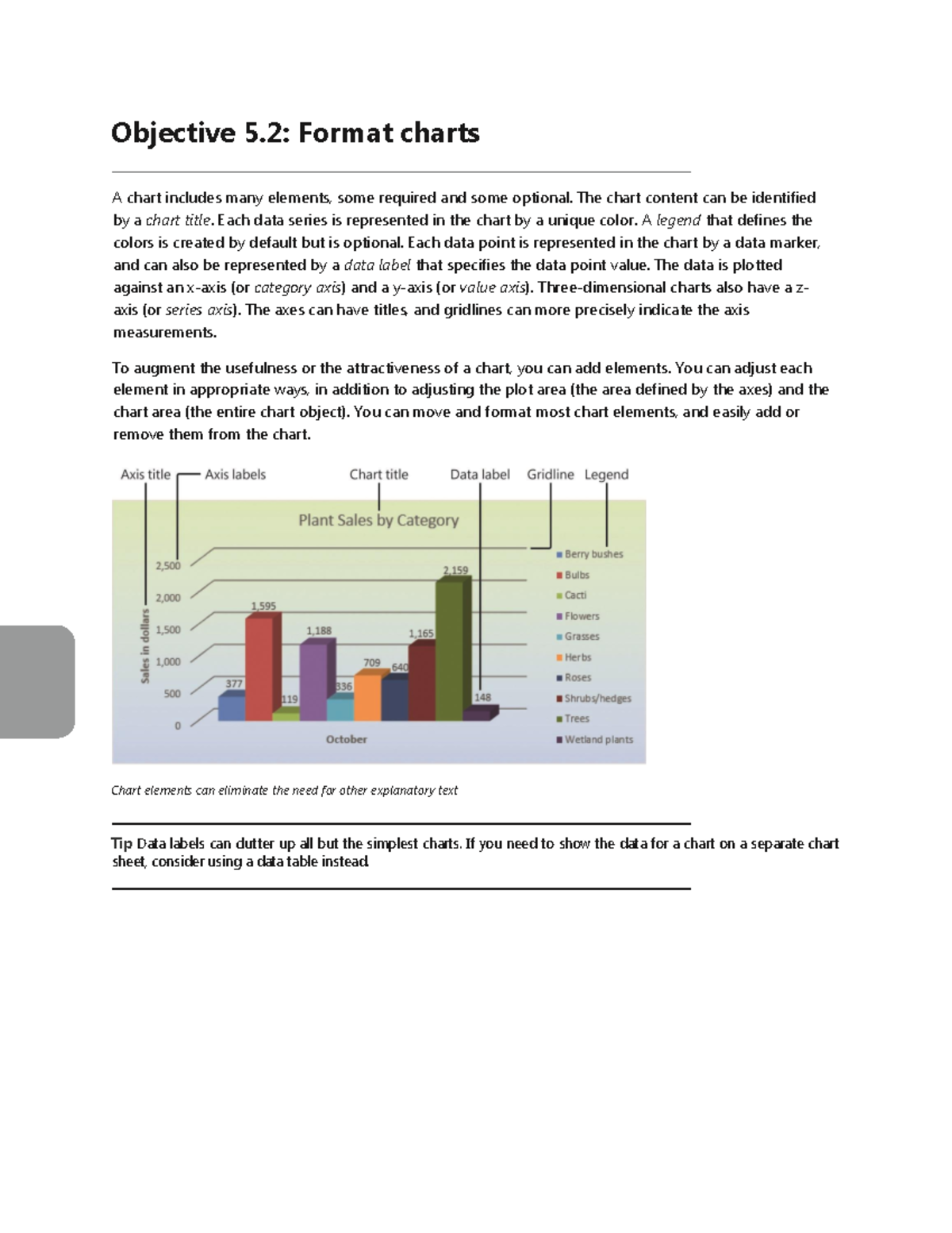Objective 5 - duidelijke omschrijving van een zinloos document van de ...