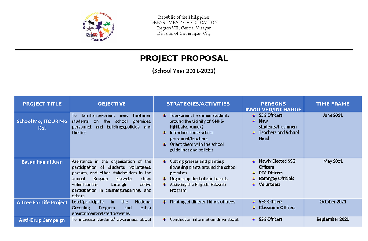 426168474-Ssg-proposal - Republic of the Philippines DEPARTMENT OF ...