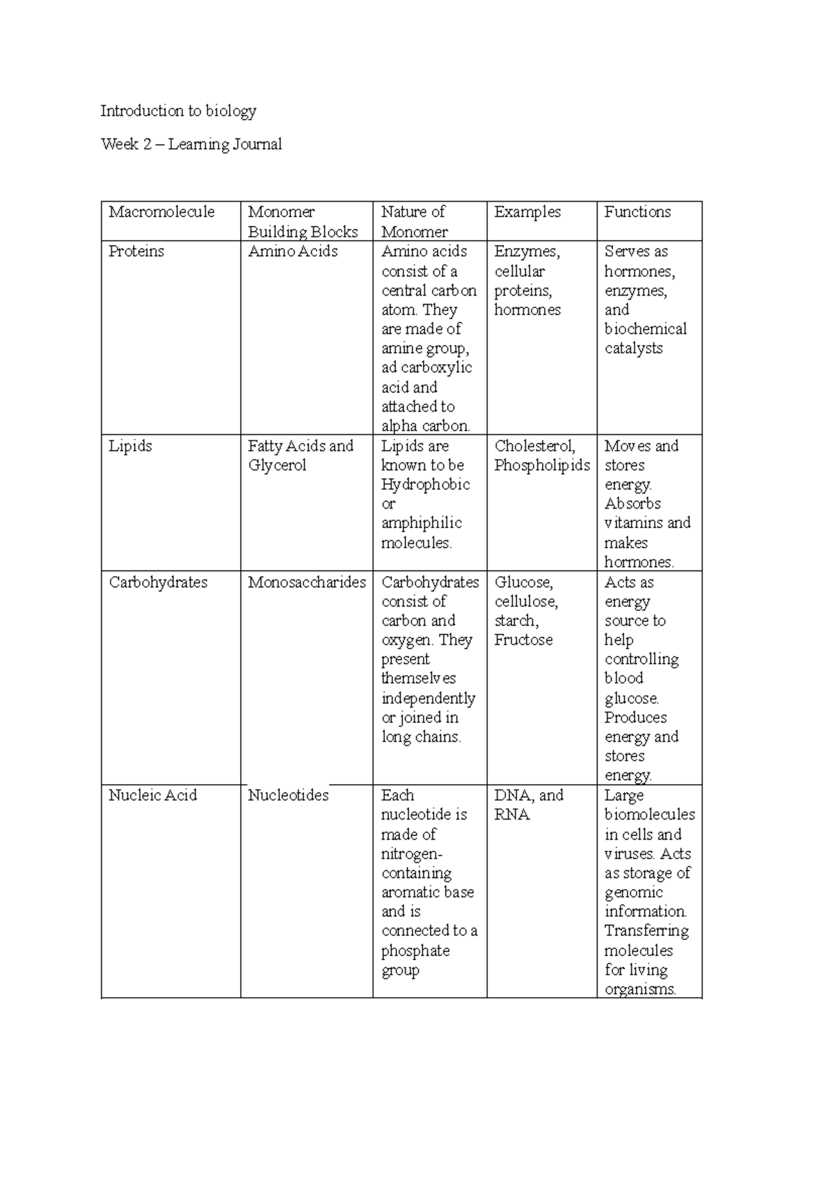 Week 2 - LJ (IB) - Assignment - Introduction to biology Week 2 ...