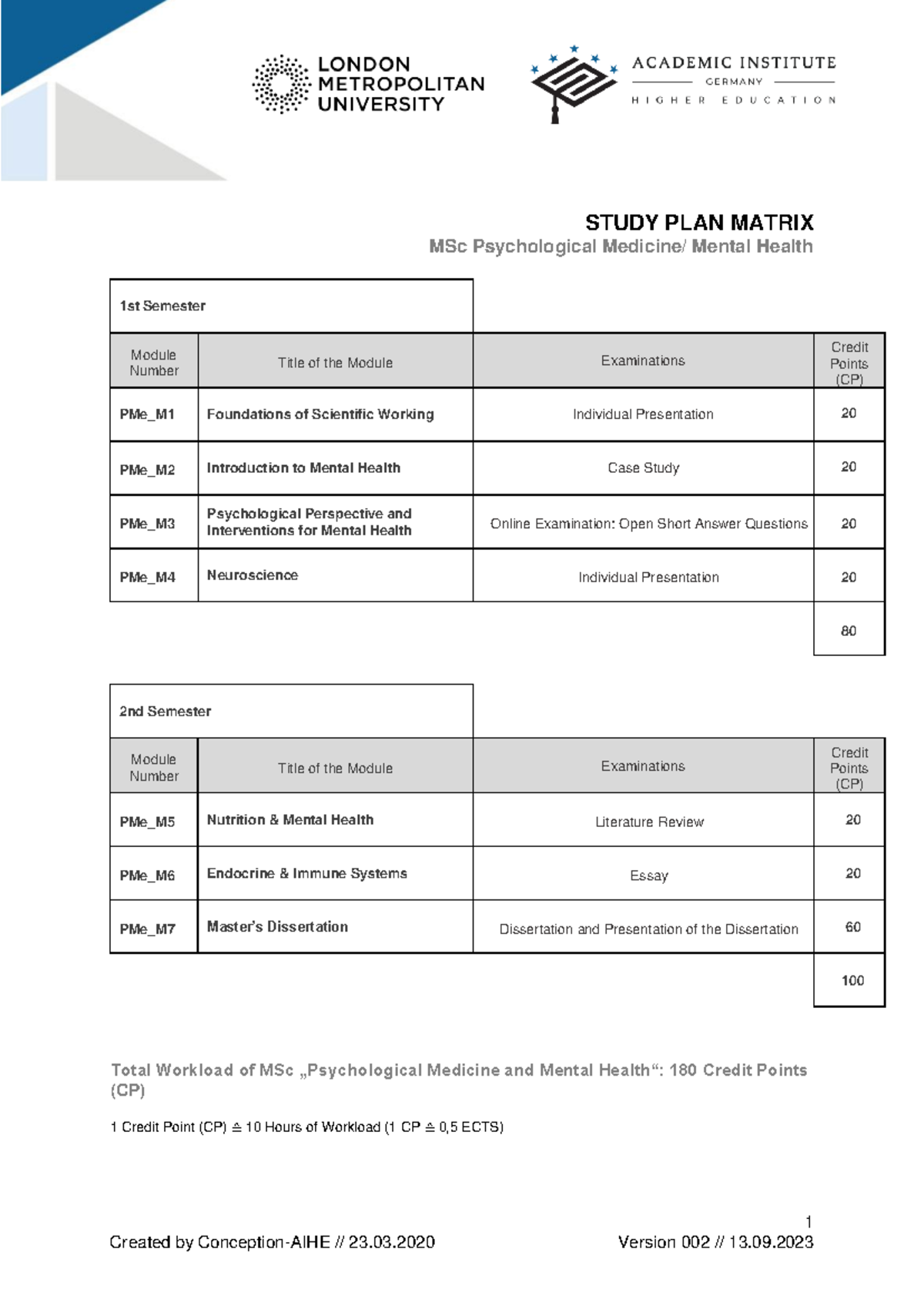 Study Plan Matrix - Course registration - 1 Created by Conception-AIHE ...