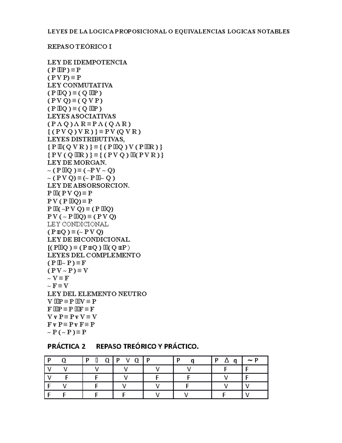 23 10 Leyes DE LA LOG PROP Logicasy otros - LEYES DE LA LOGICA ...