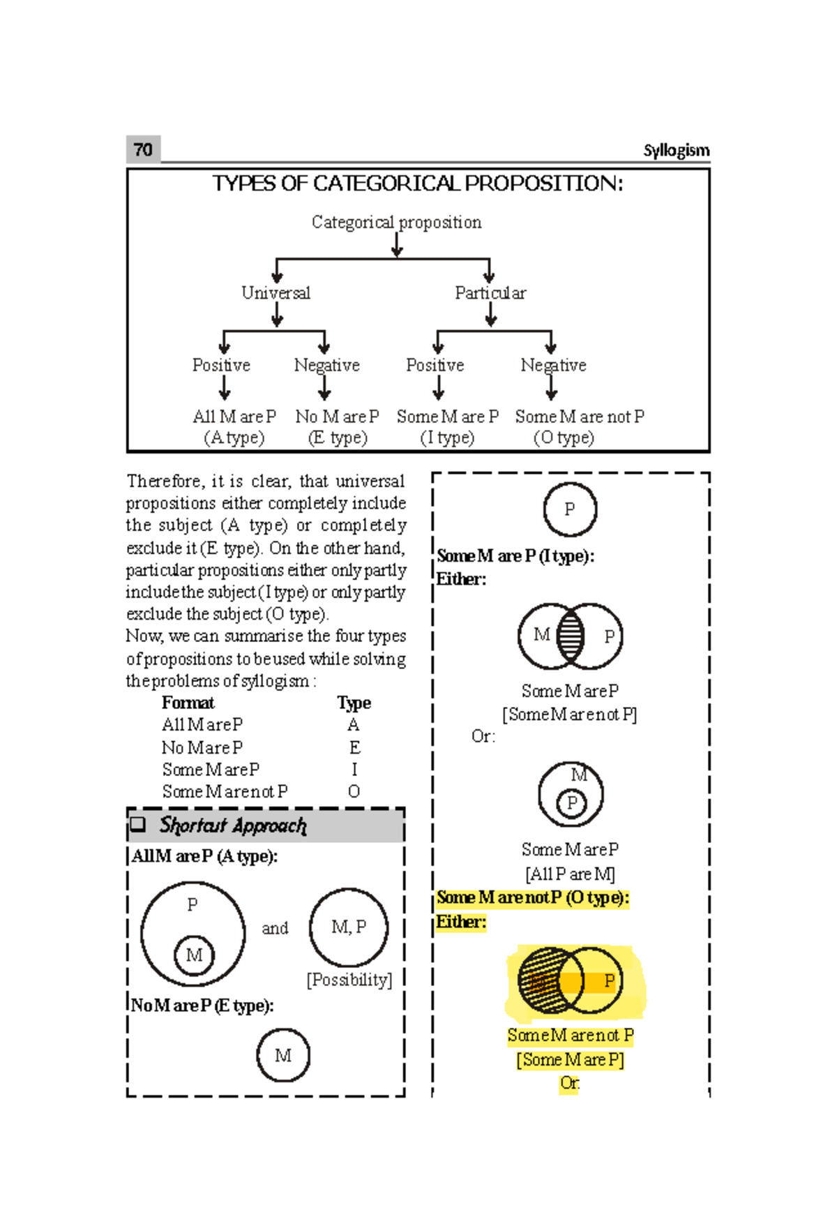 Syllogism proof - my notes with good content - 70 和泐 ᨨ񁀀𞀀矄鼀 TYPES OF ...