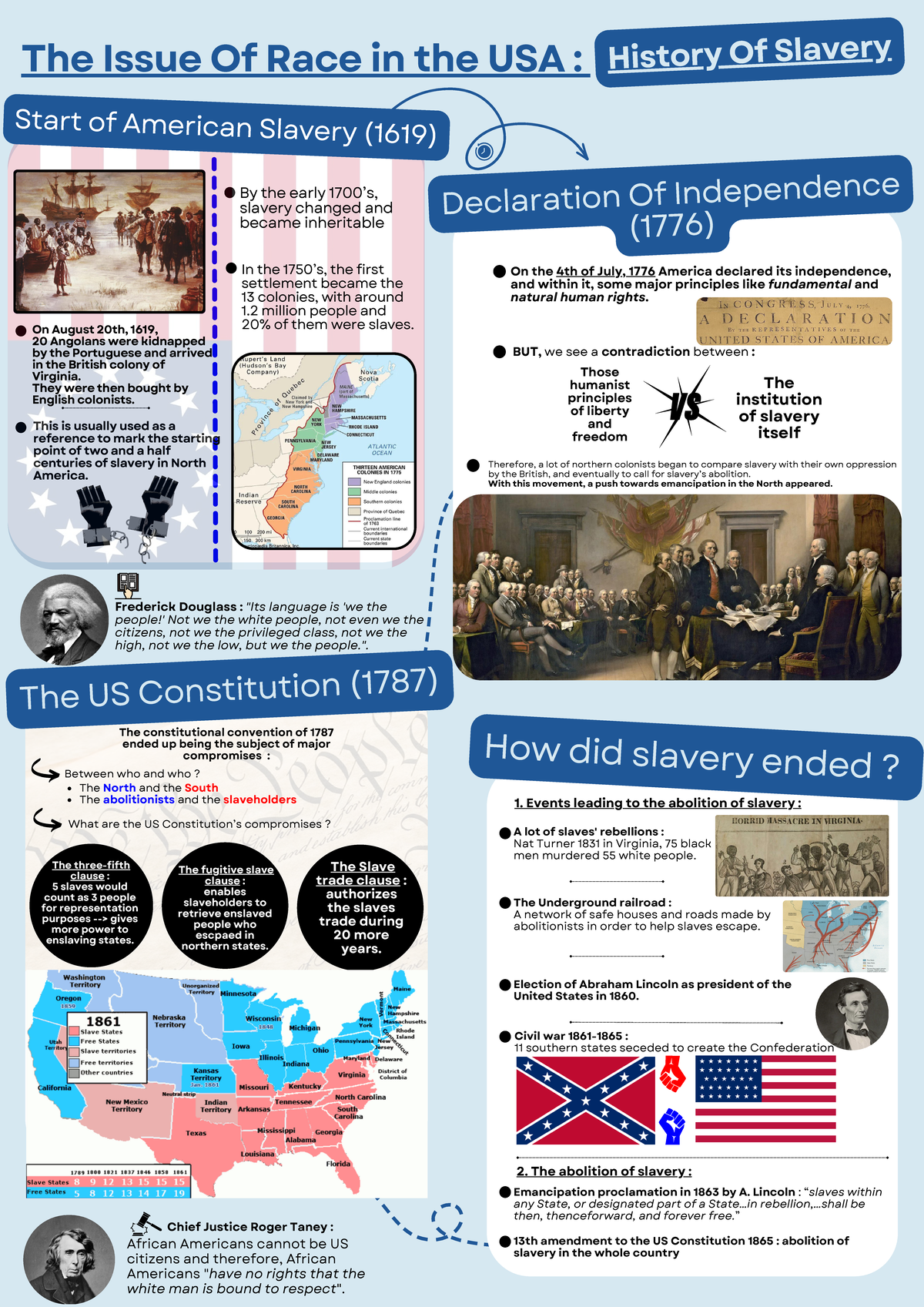 The Issue Of Slavery In the US - The Issue Of Race in the USA : History ...