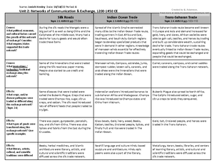 Kami Export - Aaliyah Washington - Codon Worksheet 2 - Biologist