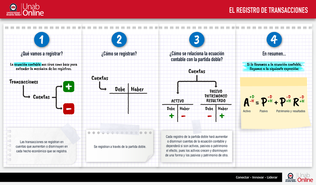 2 iaea102 s1 infografia transacciones - 4 EL REGISTRO DE TRANSACCIONES ...