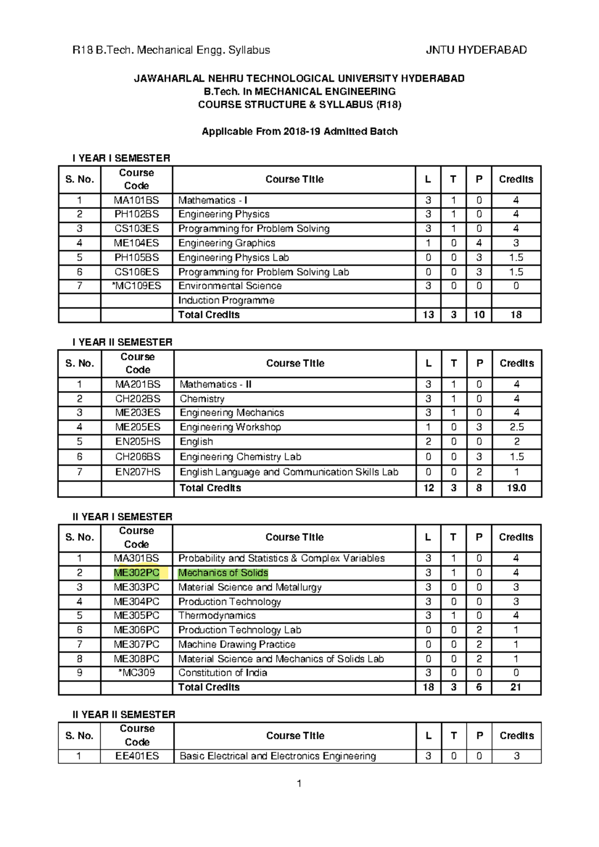 6. Course Syllabus - R18 B. Mechanical Engg. Syllabus JNTU HYDERABAD 1 ...