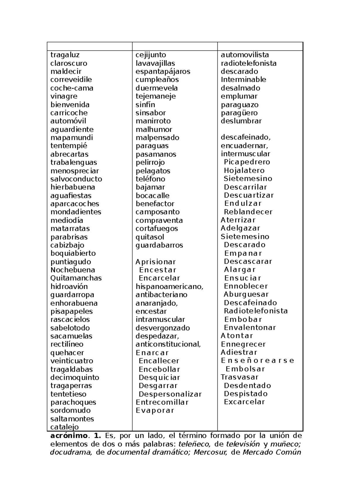 Palabras compuestas y parasintéticas, acrónimos y siglas. Ejemplos ...