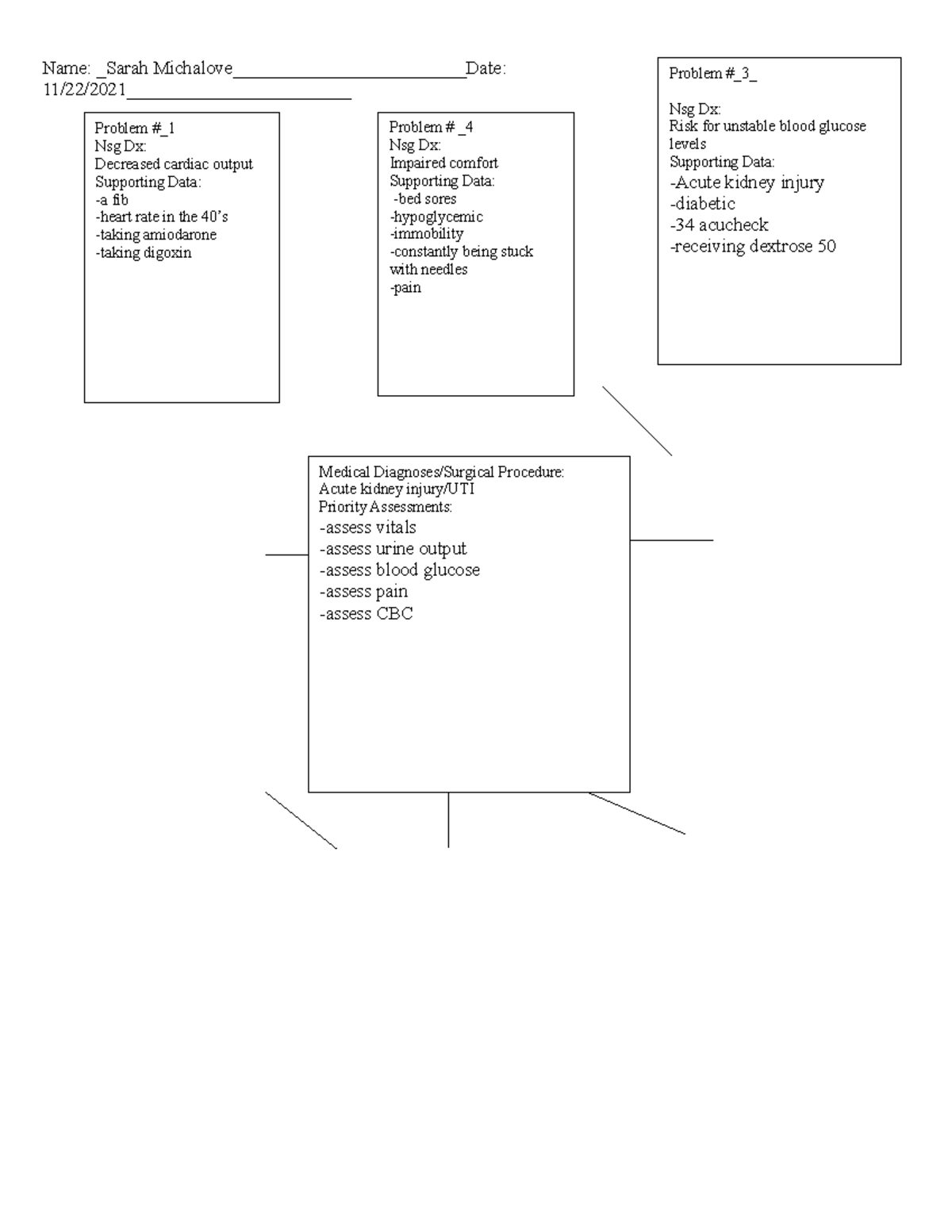 ICU concept map 4 - Name: Sarah Michalove_________________________Date ...