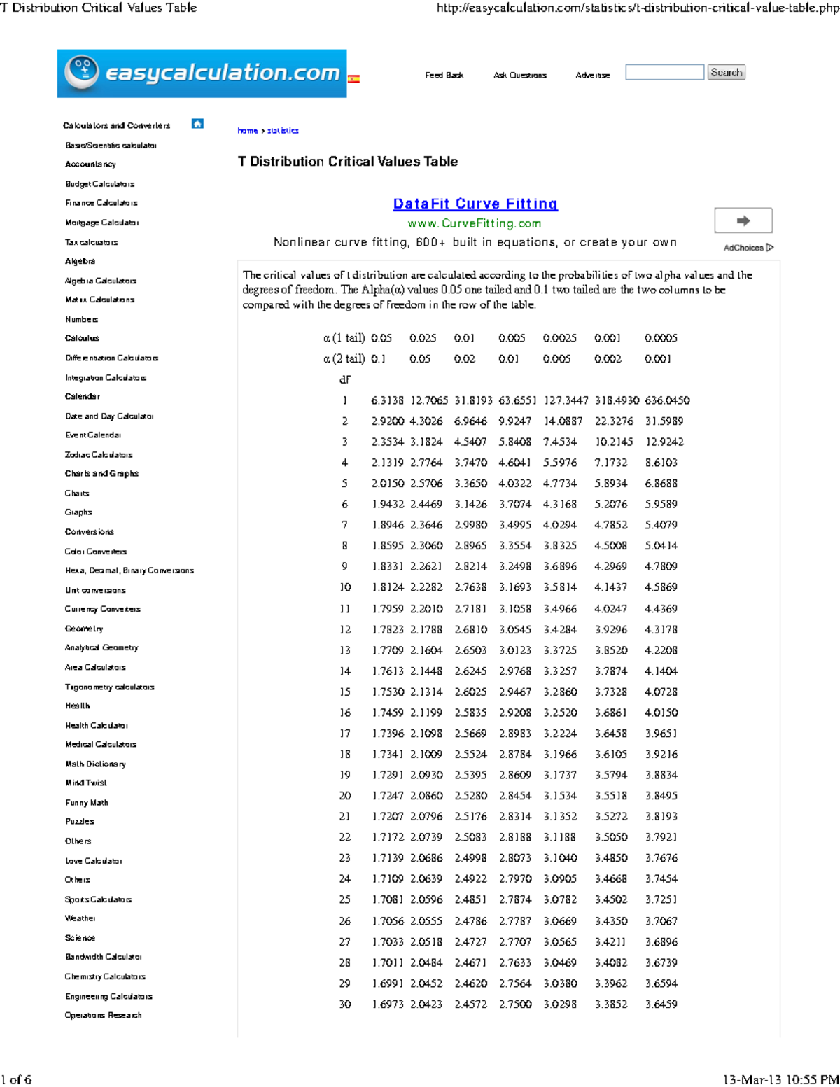 T Distribution Critical Values Table - Feed Back Ask Questions ...