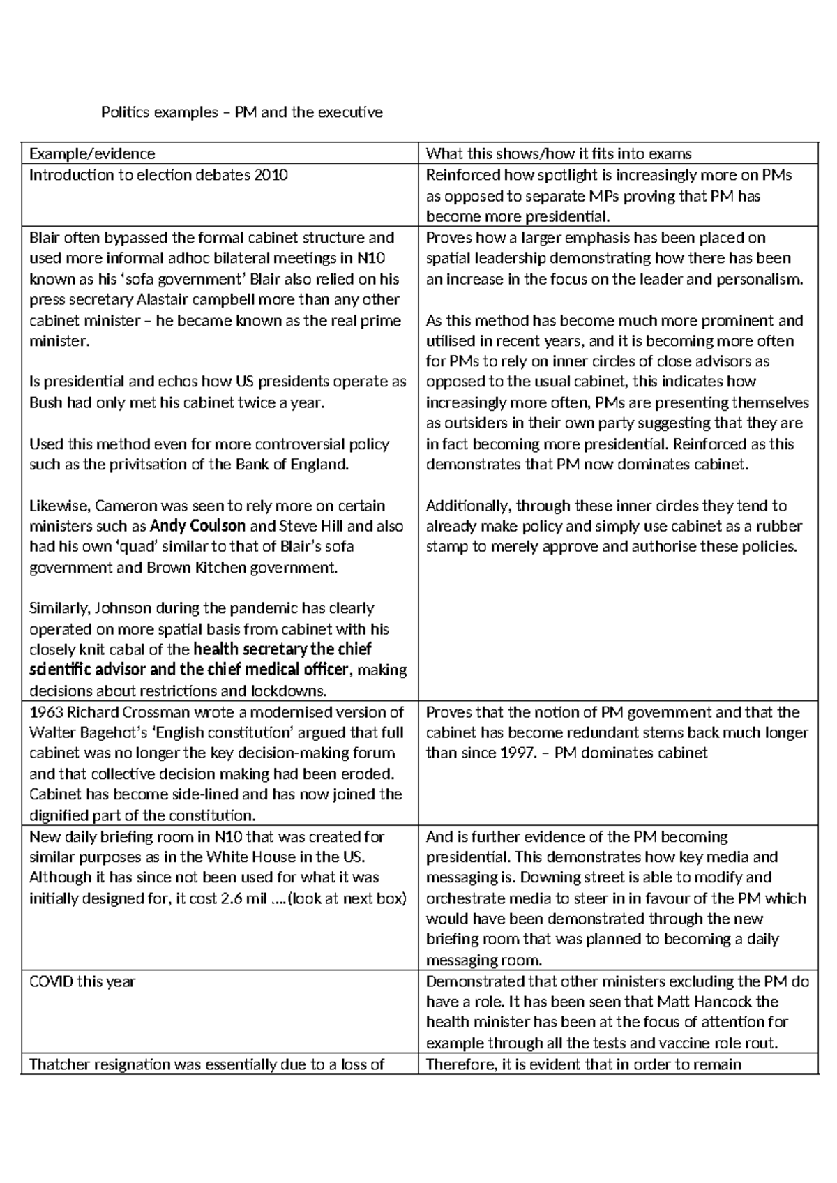 Politics examples cabinet and executive - Politics examples – PM and ...