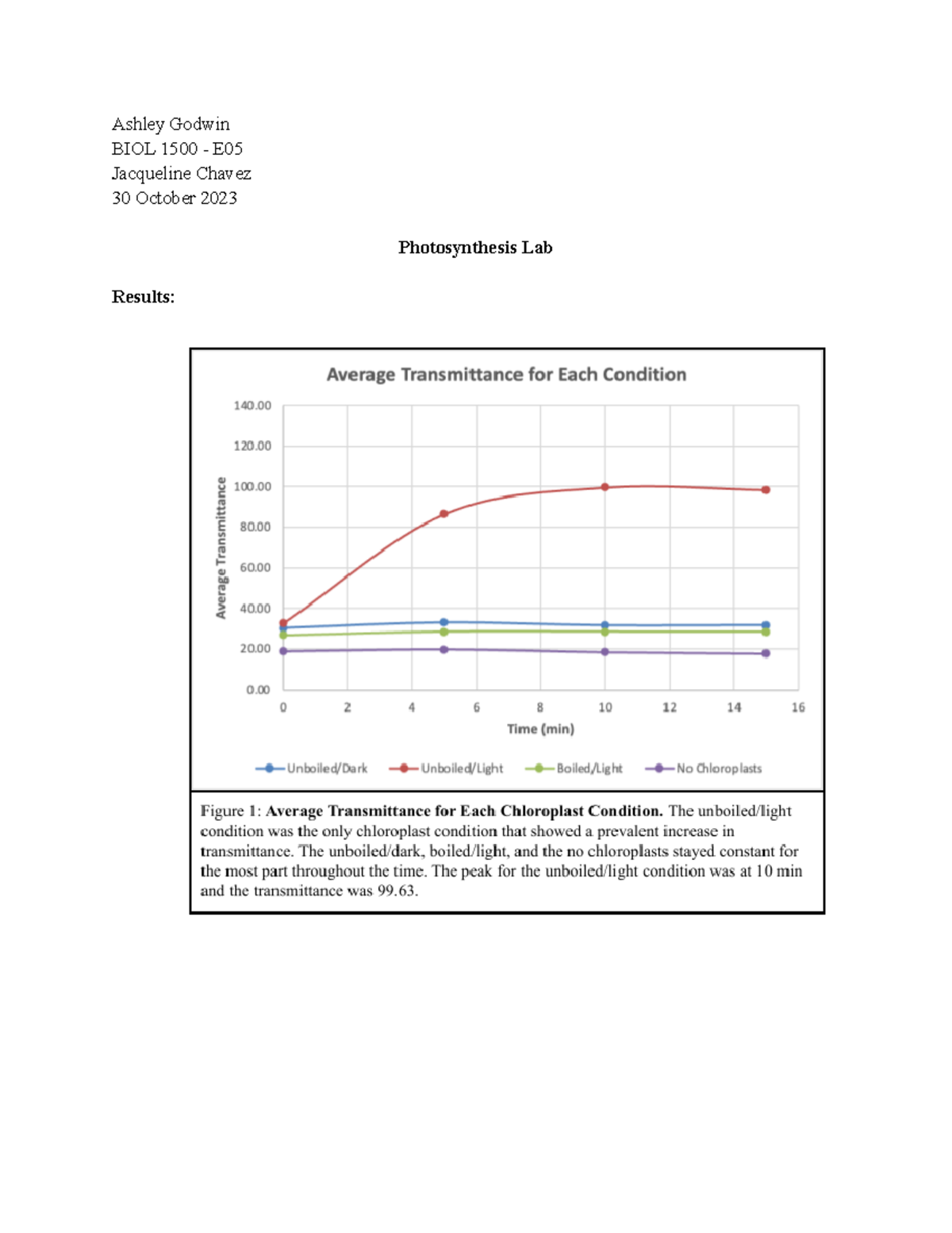 Lab 7 (Photosynthesis Lab) - pdf - Ashley Godwin BIOL 1500 - E ...