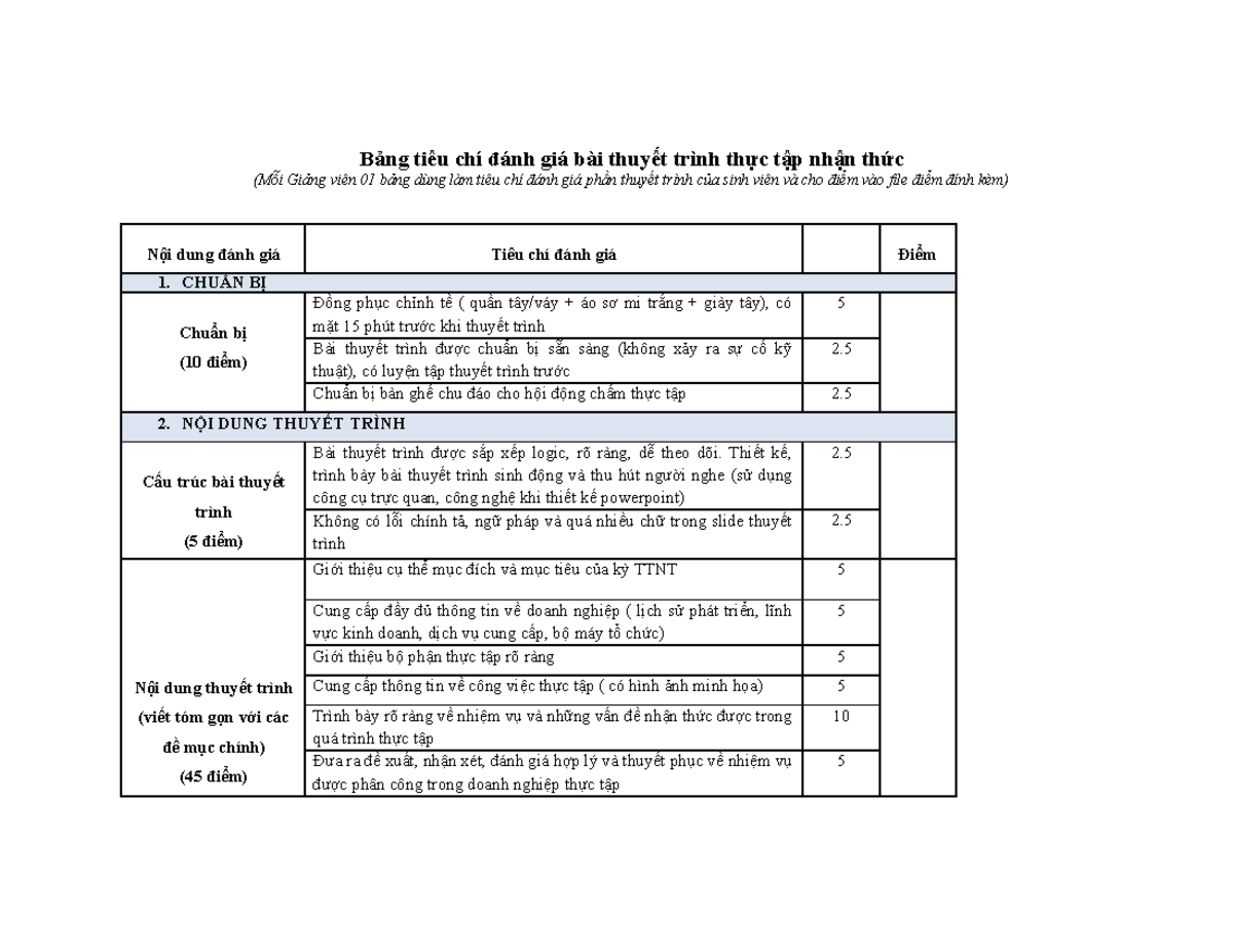 Phieu danh gia thang diem thuyet trinh - Bảng tiêu chí đánh giá bài thuyết trình thực tập nhận ...