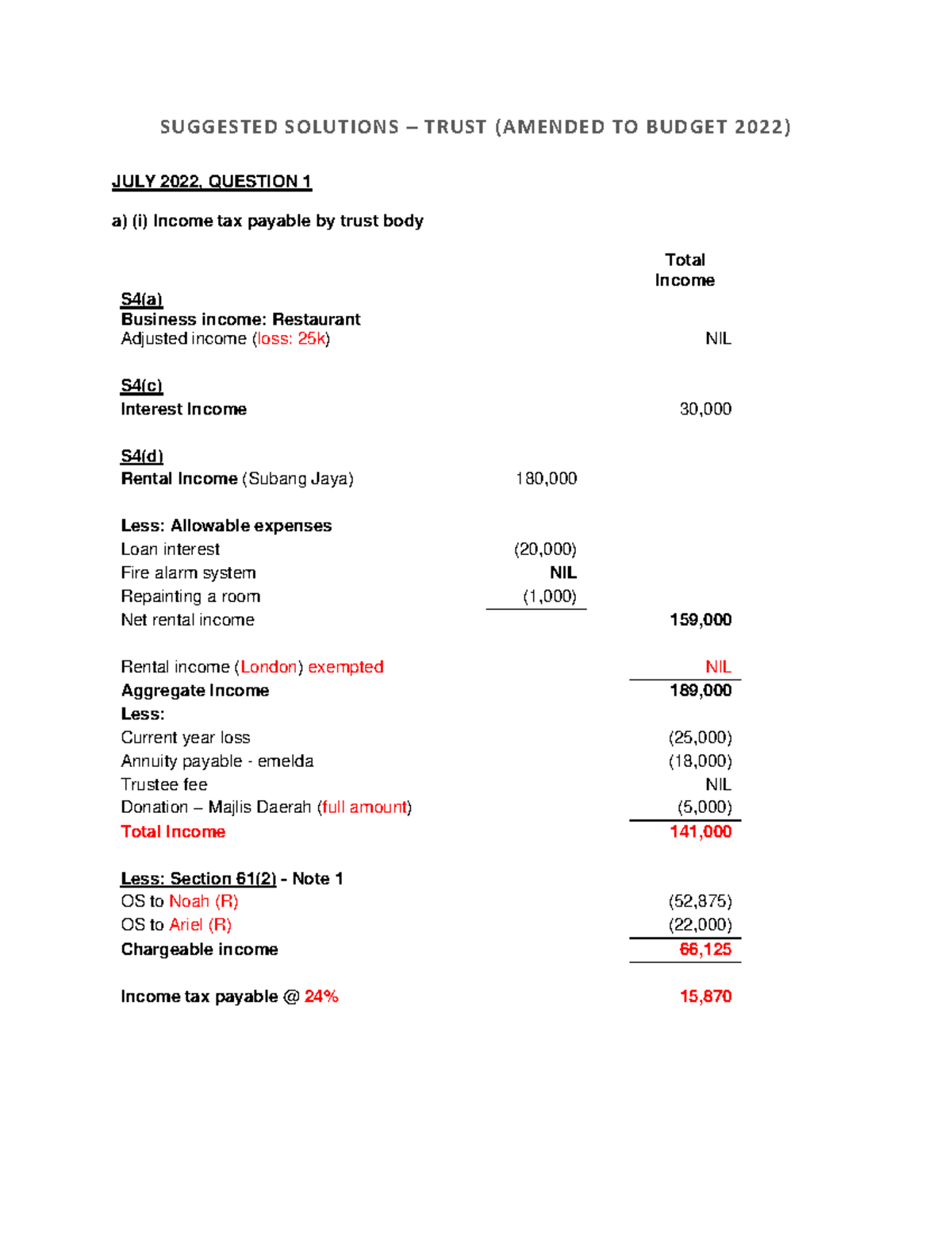 Solution Trust - SUGGESTED SOLUTIONS – TRUST (AMENDED TO BUDGET 2022) JULY 2022, QUESTION 1 a ...