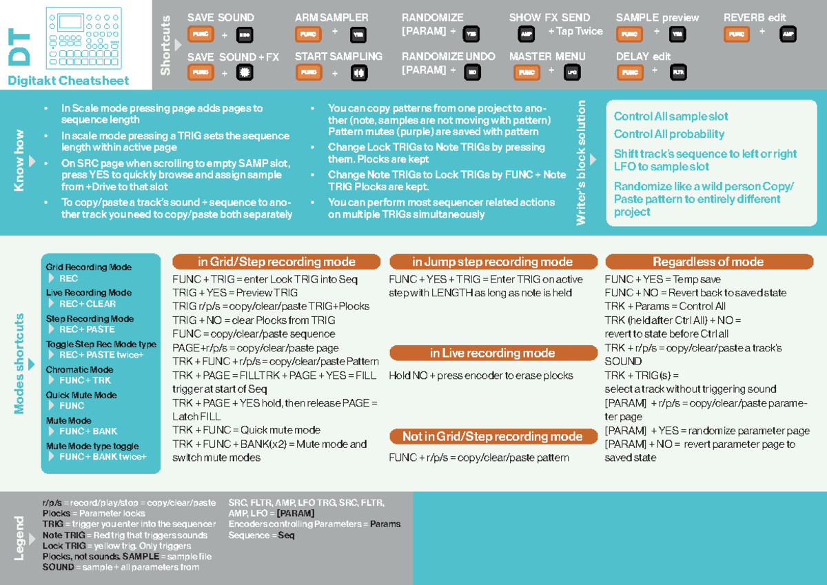 Digitakt Cheat Sheet V1 - Digitakt Cheatsheet DT Shortcuts Know how ...