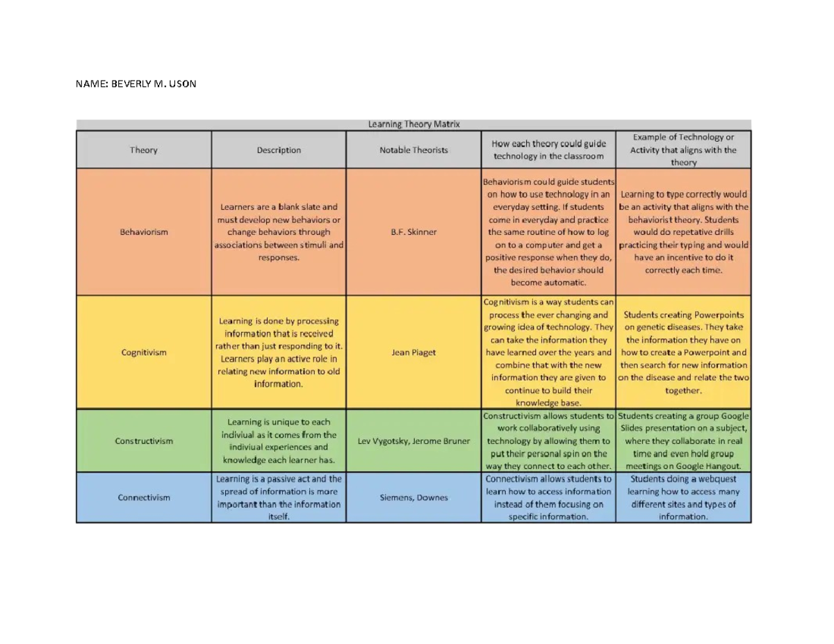 Matrix - FIRST SEM - English Language Study - NAME: BEVERLY M. USON ...
